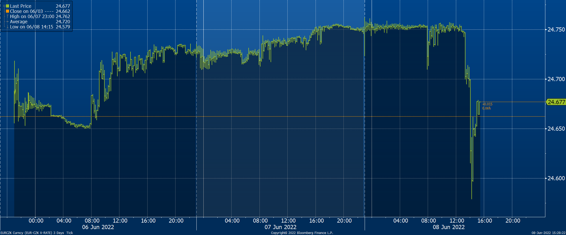 Prezident jmenoval nové členy bankovní rady ČNB | Fio banka