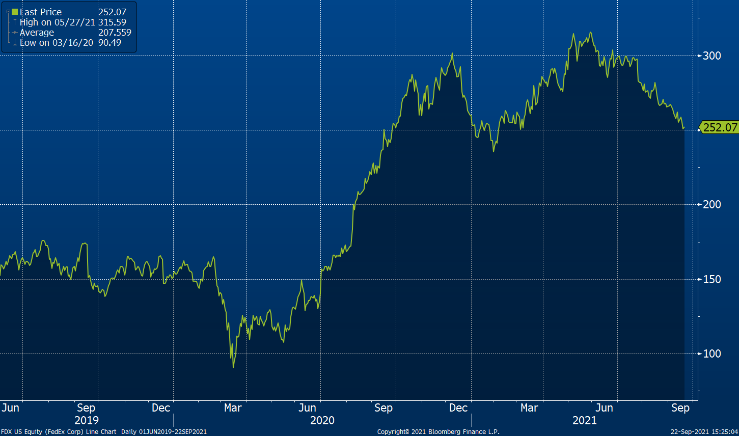 FedExu za 1Q FY 2022 vzrostly náklady, oznámil tak zisky pod očekáváním ...