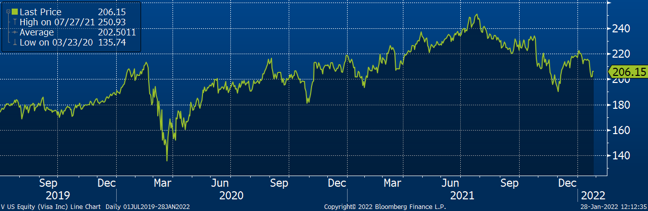 Visa navazuje silnými výsledky na konkurenta a vyhlíží další růst | Fio ...